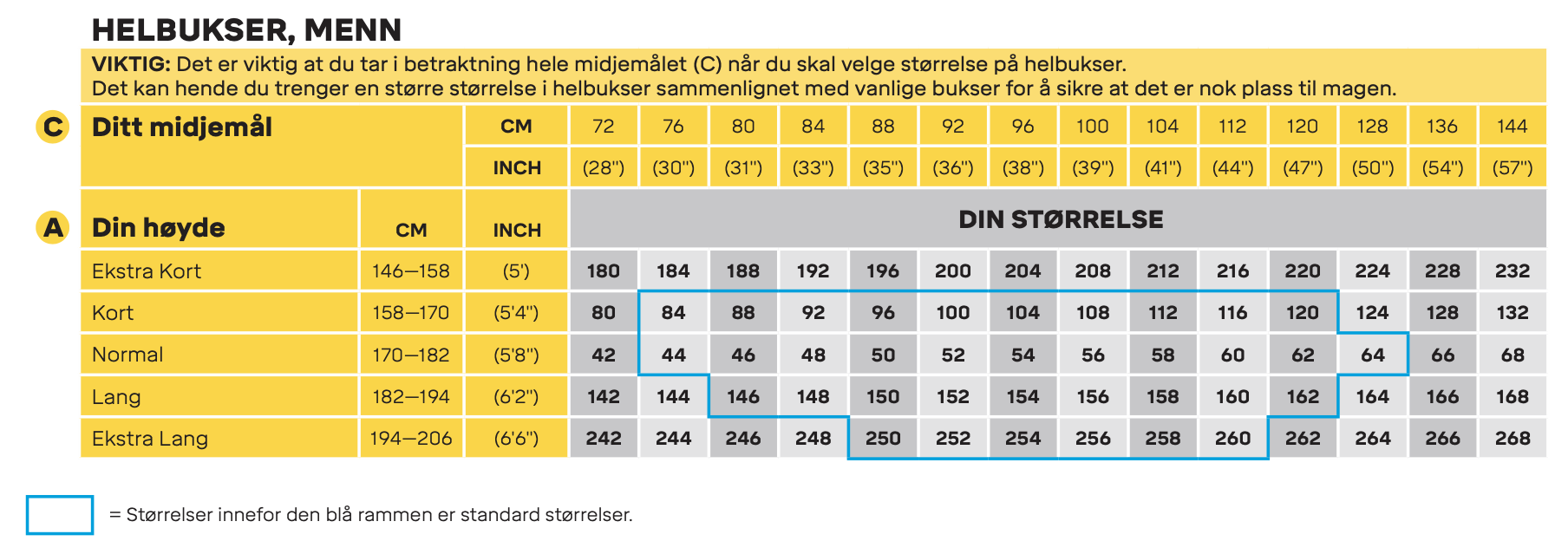 Størrelsesguide for Snickers Workwear – Tørn
